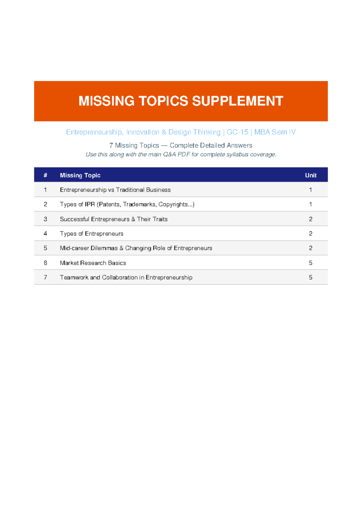 Entrepreneurship Missing Topics Overview - MBA Sem IV - Studocu