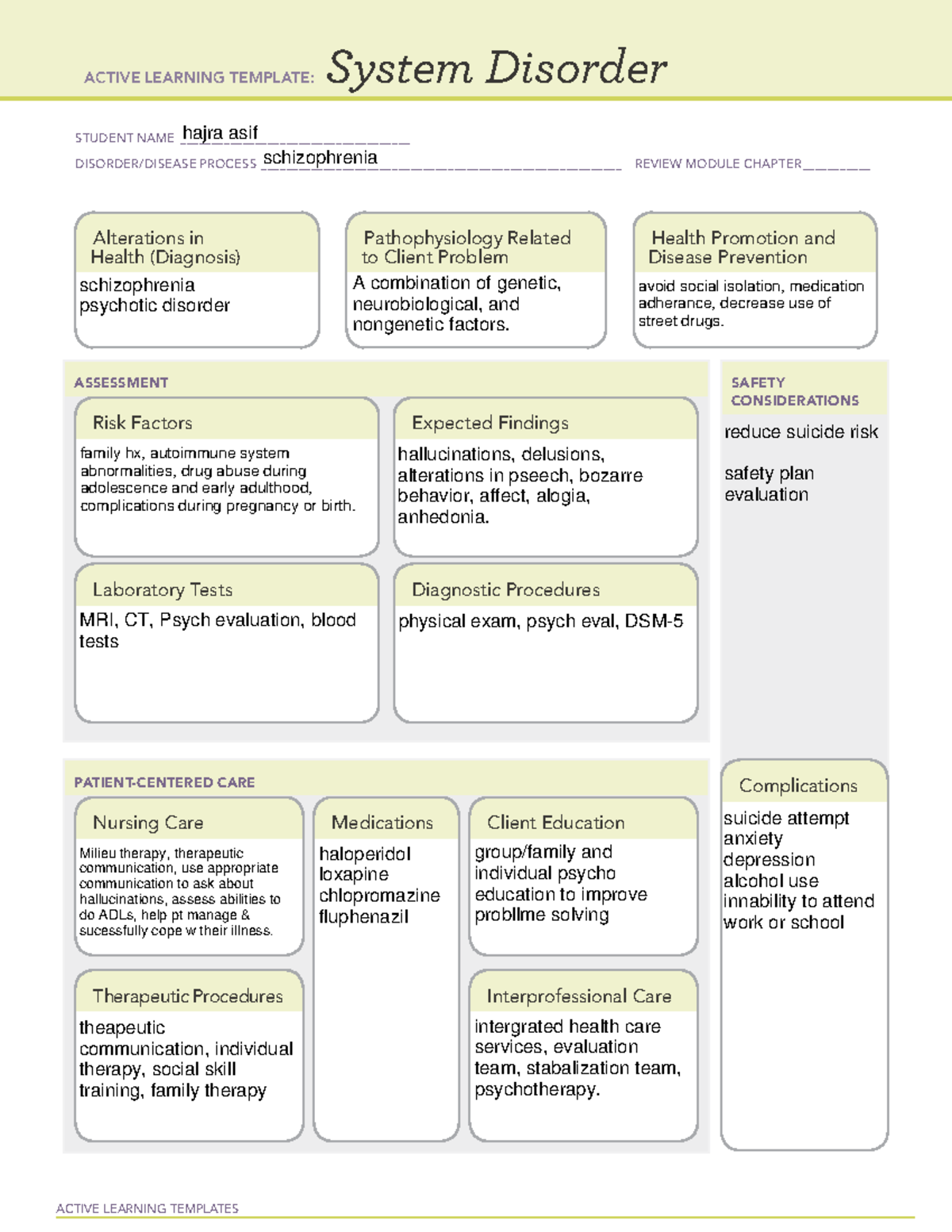 Schizophrenia Concept Map: Active Learning Template Overview - Studocu
