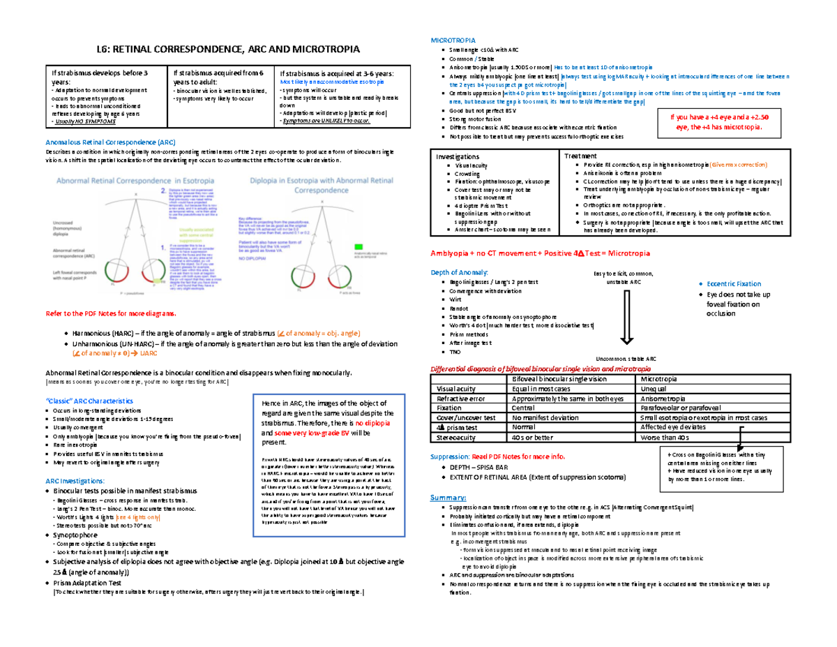 Lecture 6 Retinal Correspondence + ARC + Microtropia - L6: RETINAL ...