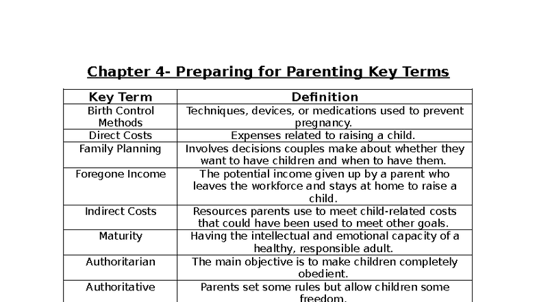 Chapter 1: Key Terms for Parenting (Course Code: FAM101) - Studocu