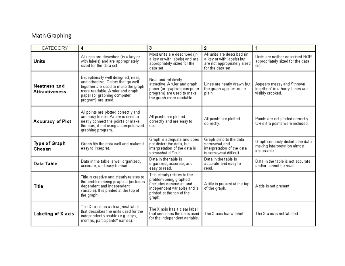 Action Plan for Reading Intervention: Strategies for Grade V Learners - Studocu