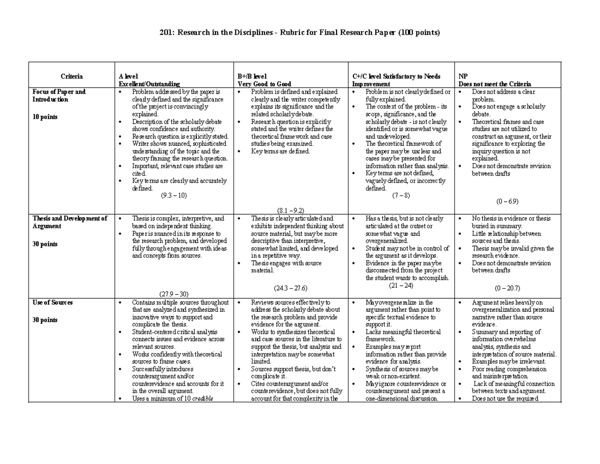 201: Final Research Paper Grading Rubric (100 Points) - Studocu