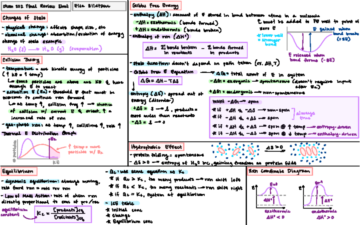 Chem 202 Final Exam Study Guide: Key Concepts and Reactions - Studocu