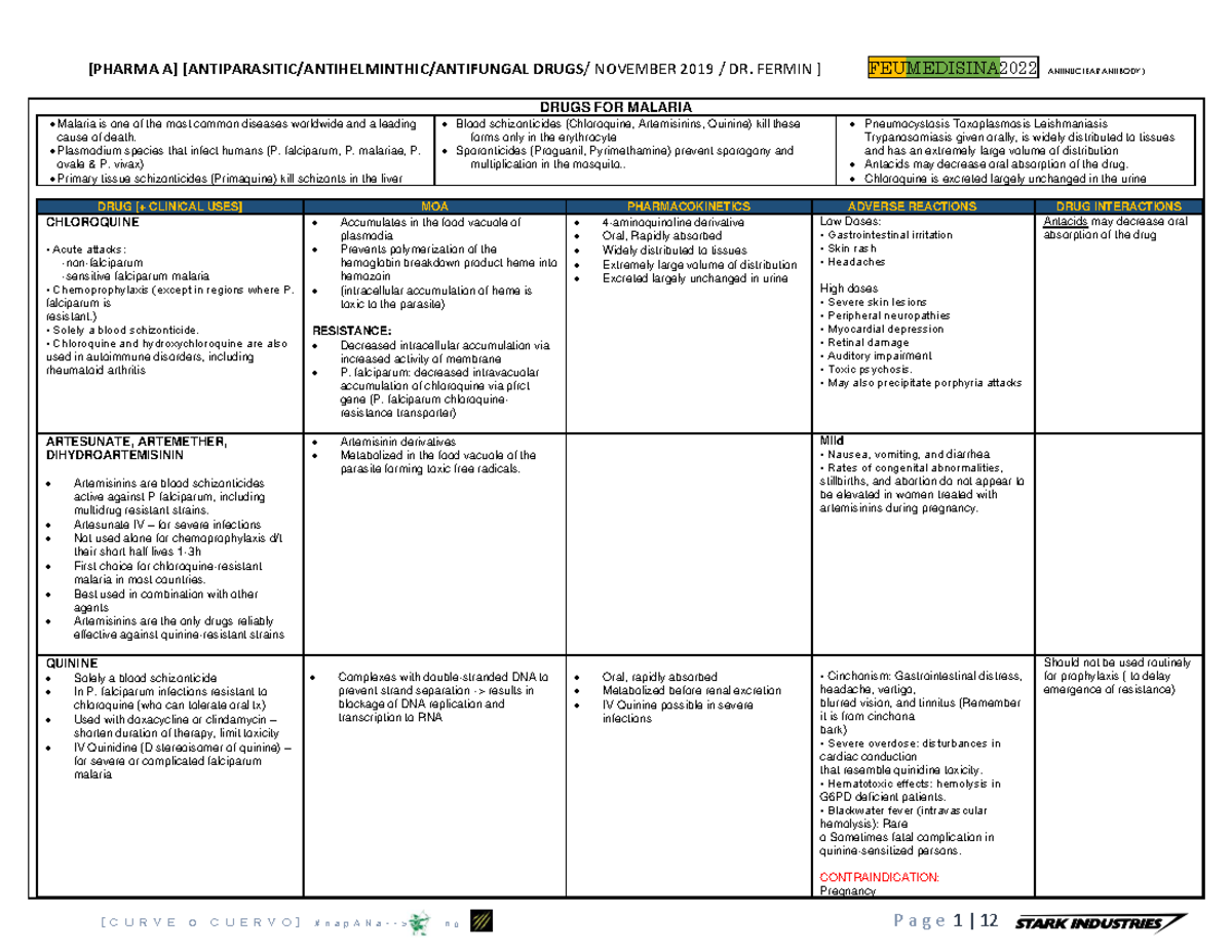 [PHARMA A] Anti-Parasitic Drugs Overview - Dr. Fermin (Nov 2019) - Studocu