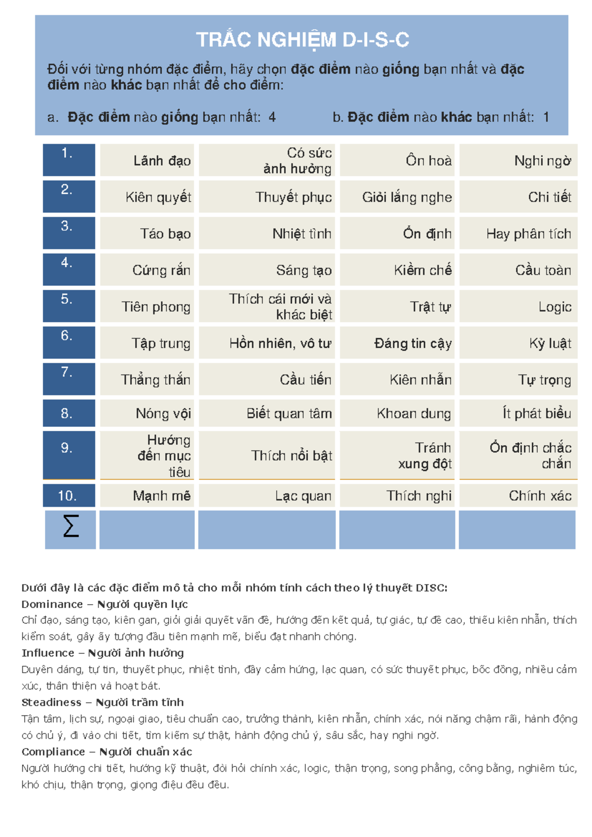 Bài test DISC - Đặc điểm nhóm tính cách và đánh giá cá nhân - Studocu