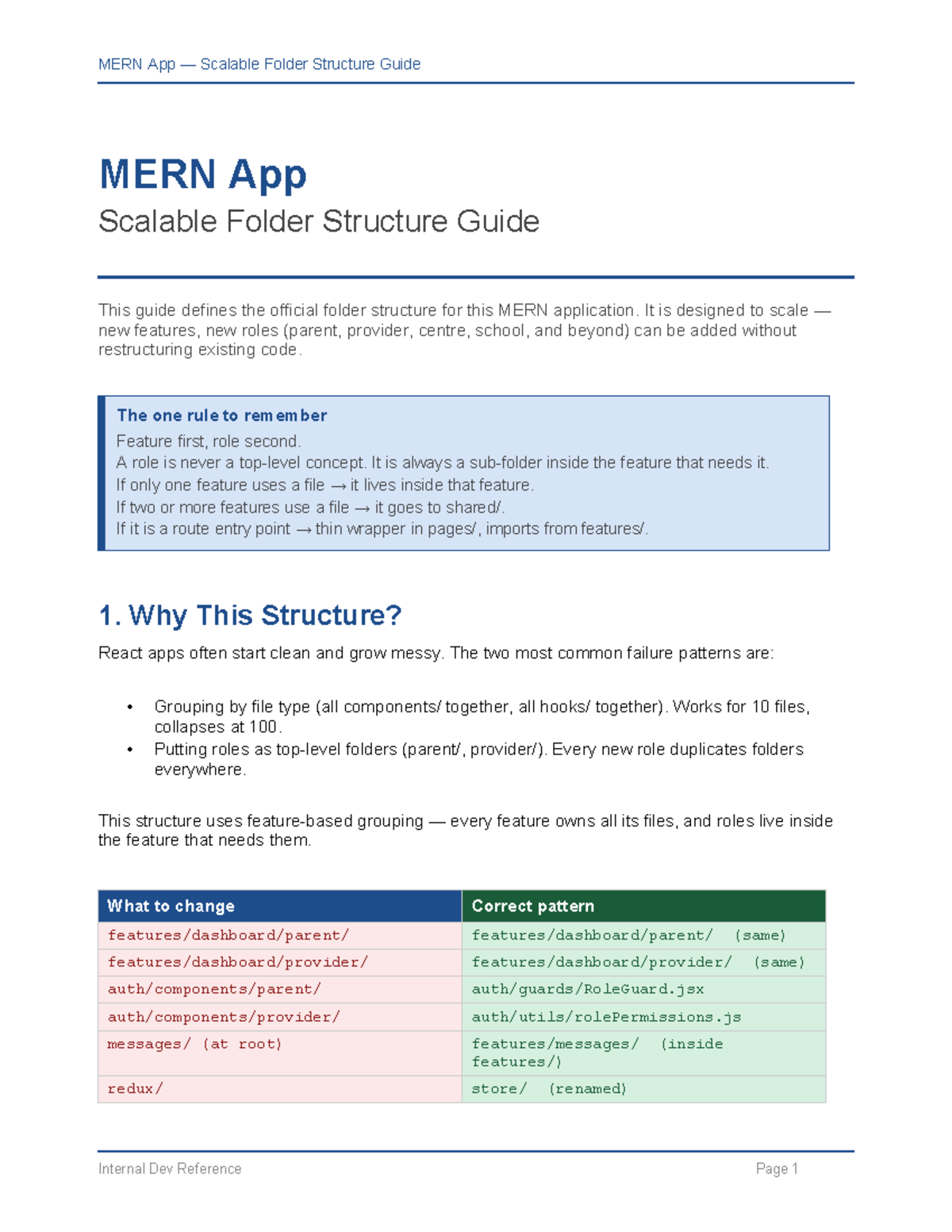 MERN App Scalable Folder Structure Guide: Best Practices for Devs - Studocu