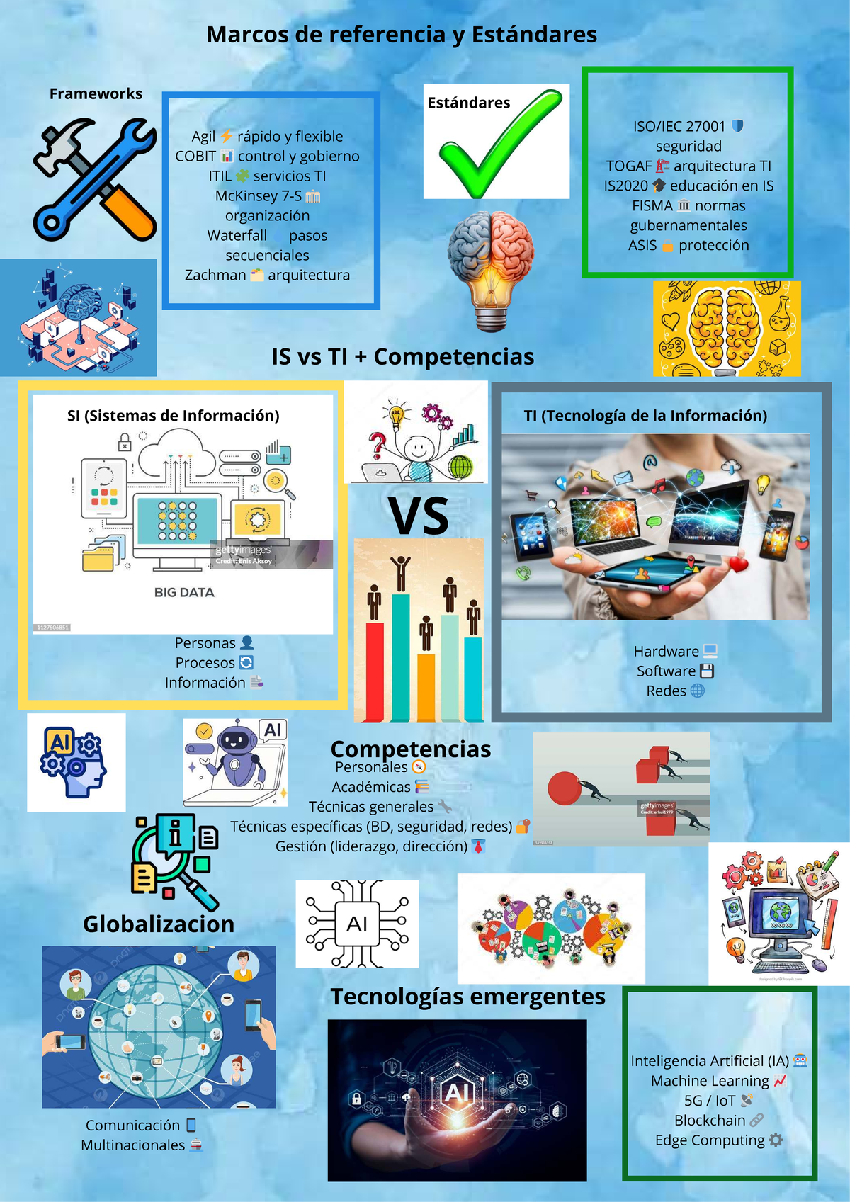 Visual Thinking - bbbbbbbbbbbbbb - Personas 👤 Procesos 🔄 Información 📑 SI (Sistemas de ...