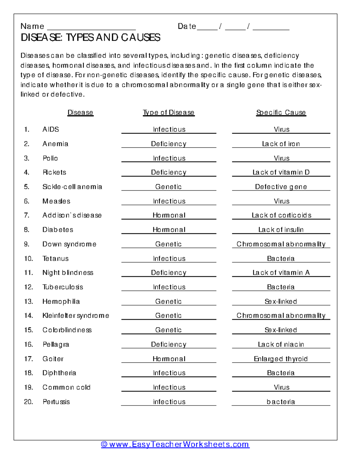 Causes of Disease: Types and Specific Examples for Study - Studocu