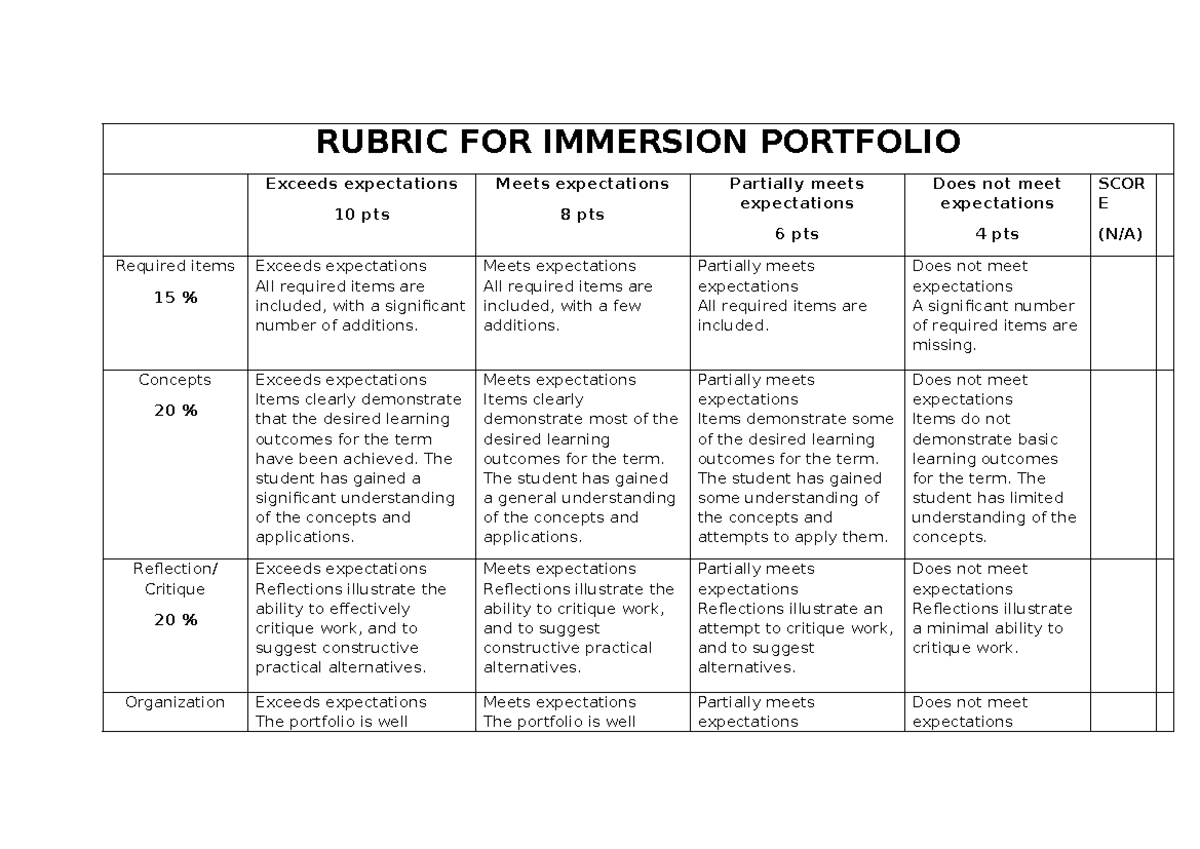 RUBRIC FOR IMMERSION PORTFOLIO Evaluation Criteria and Scoring Guide ...