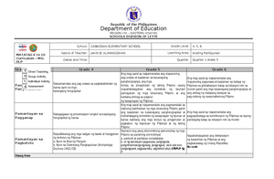 COT- Filipino Diptonggo - DAILY LESSON PLAN Name of Teacher: ROSE ANN R ...