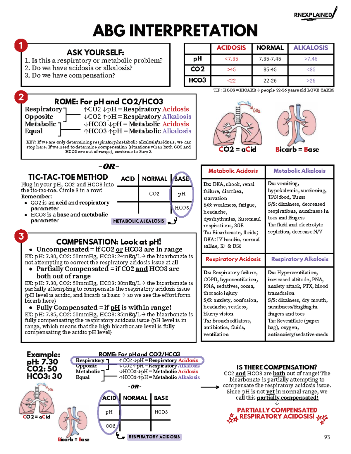 RNEXPLAINED ABG Interpretation: Understanding Acid-Base Balance - Studocu