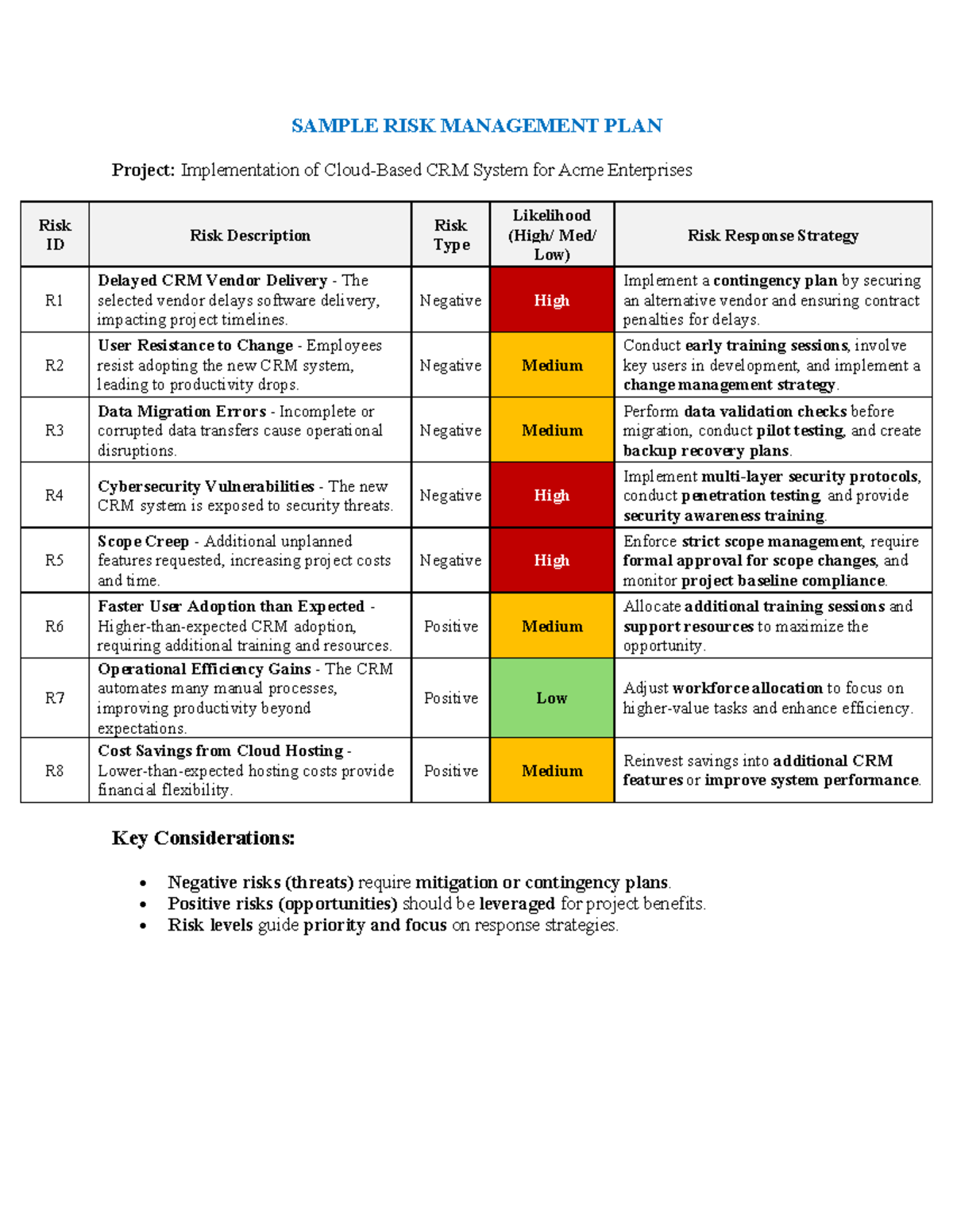 IFS312 Portfolio (2025) - Sample Risk Management Plan - SAMPLE RISK ...