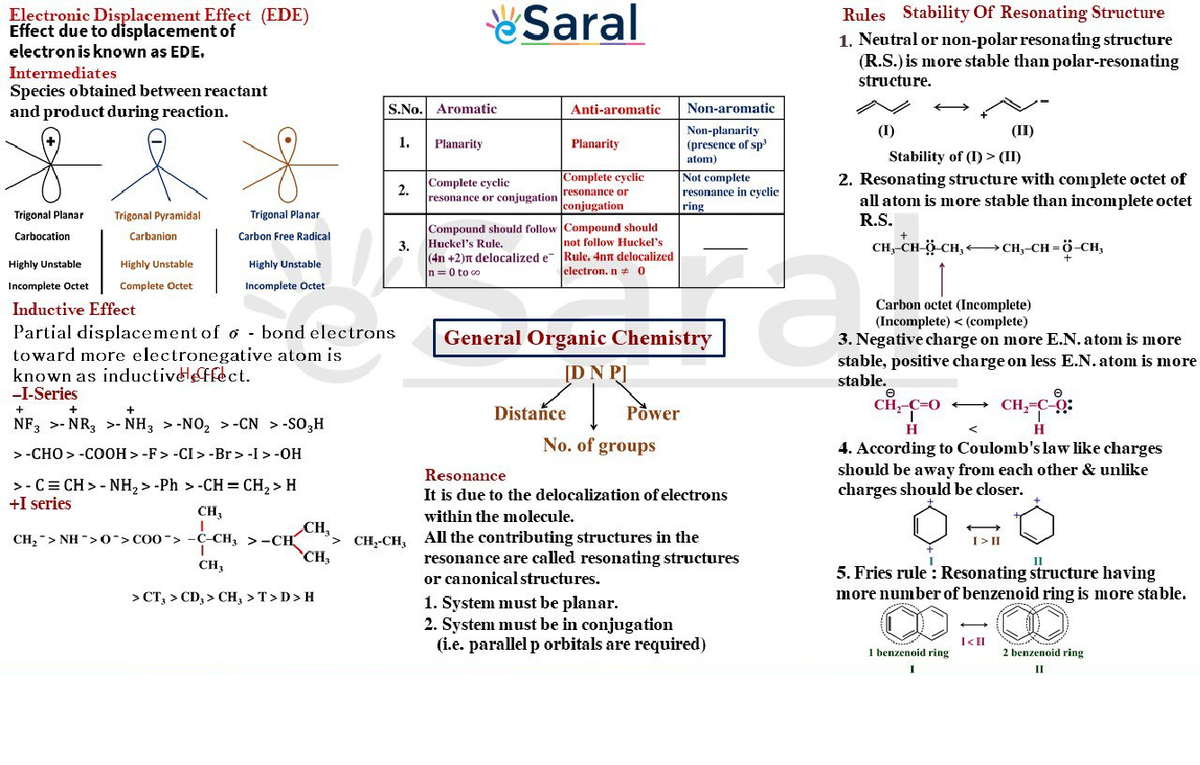 E Saral - abvcd - Electronic Displacement Effect (EDE) Effect due to ...