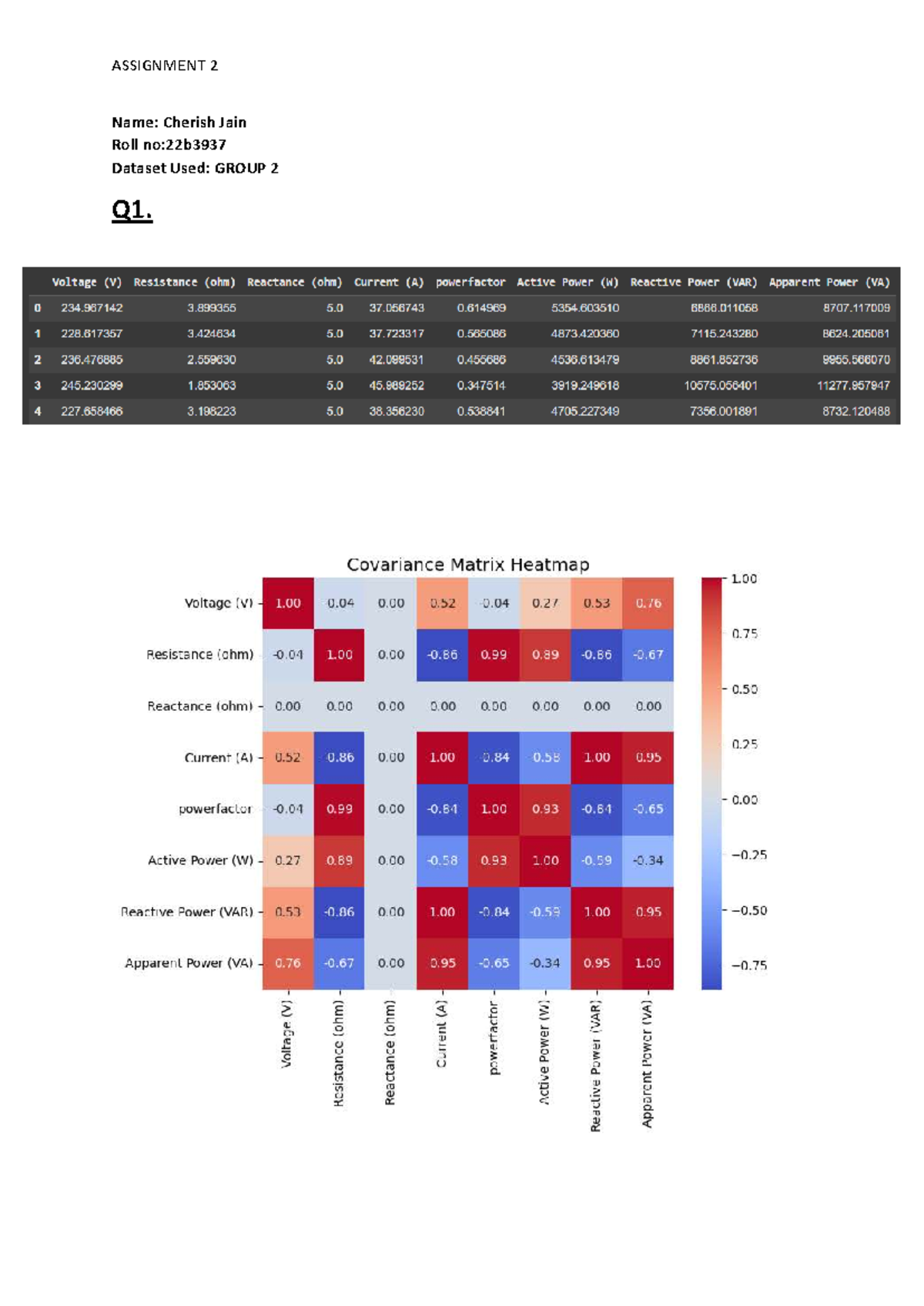 Assignment 2 Report: Eigenvalues and Principal Components Analysis ...