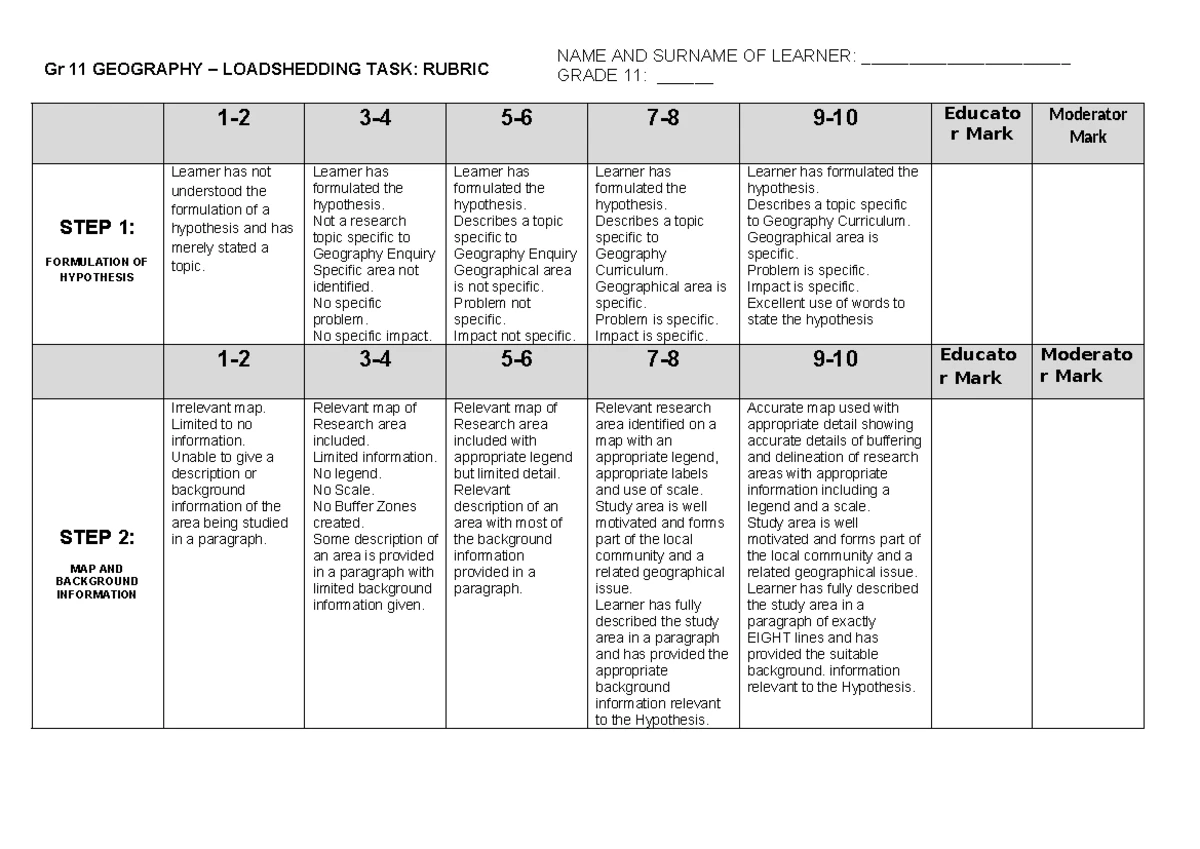GR 11 GEO Research Task: Strategies for Loadshedding 2024 - Studocu