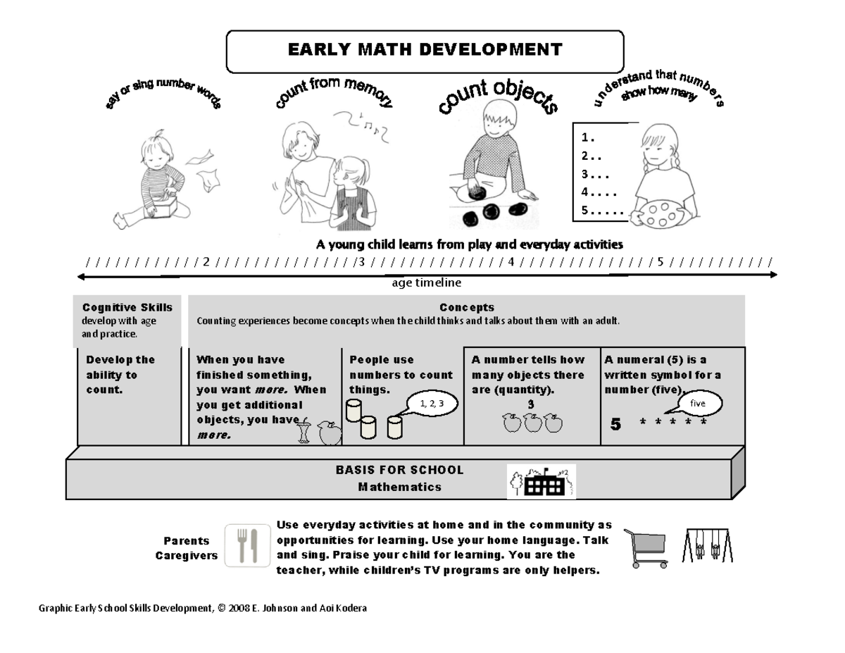 8388736-Math - Early Math Development and Learning Strategies - Studocu