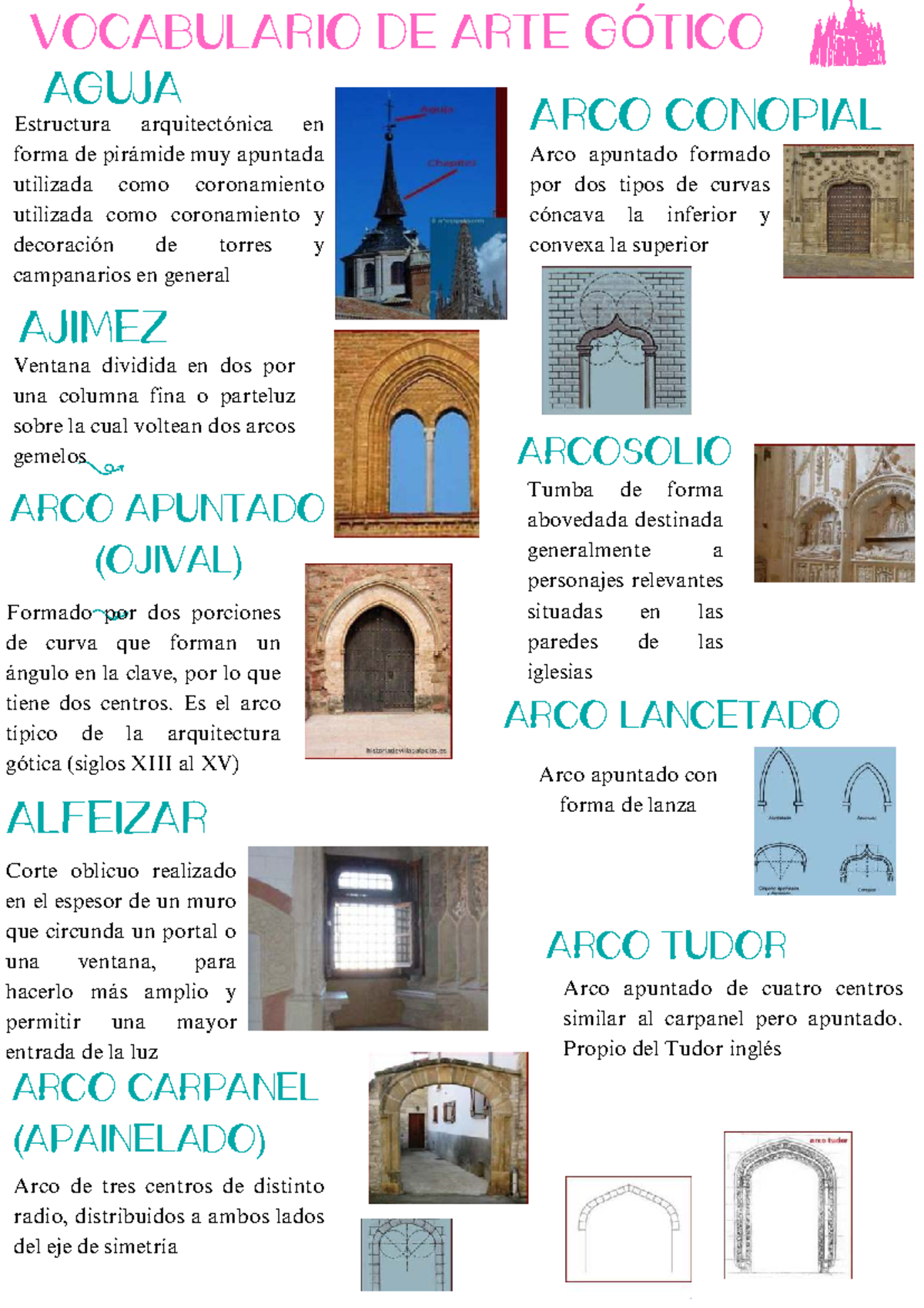 Vocabulario Arquitectónico Gótico: Términos Clave y Definiciones - Studocu