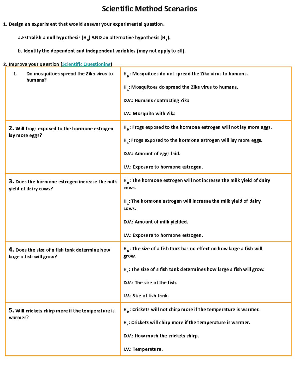 Scientific Method Scenarios - Scientific Method Scenarios Design an ...
