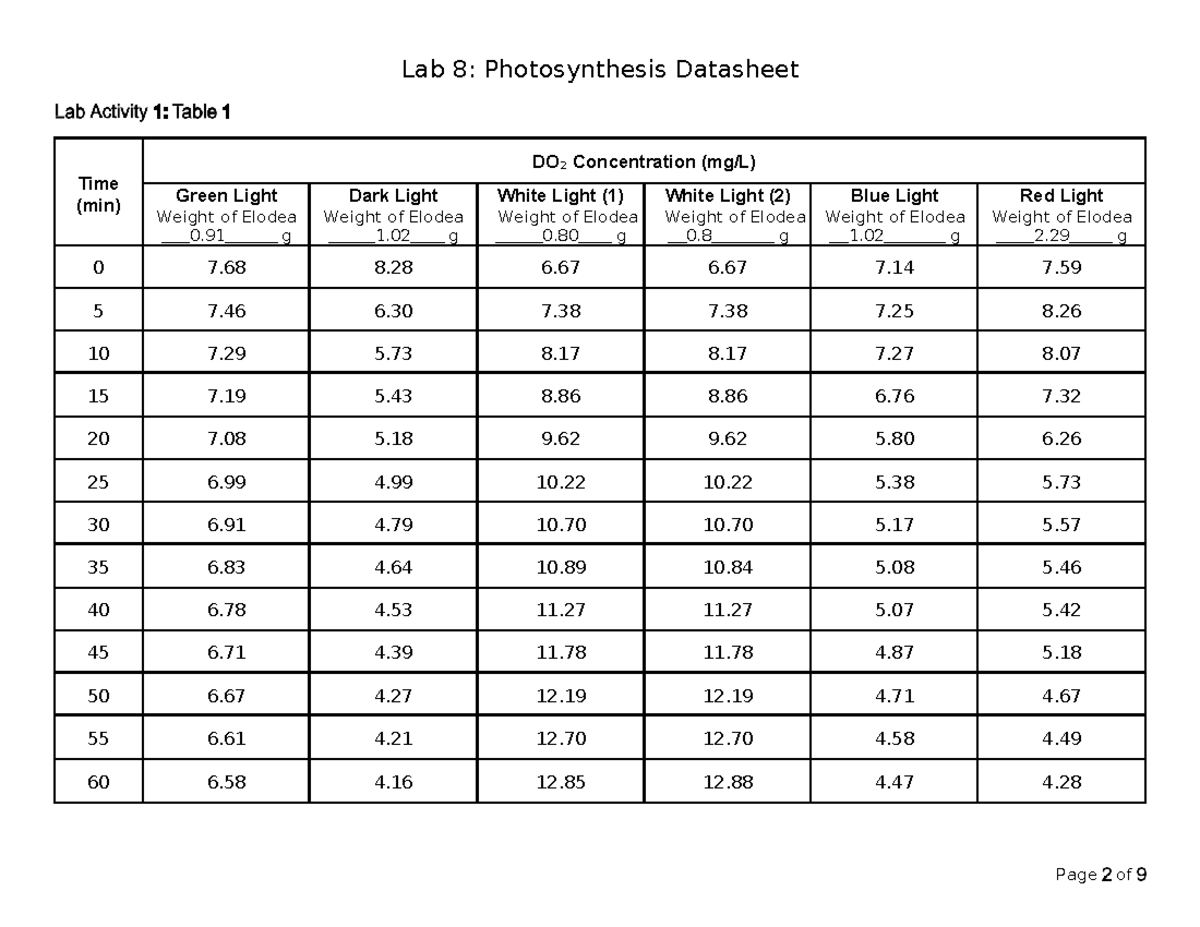 Lab 8: Photosynthesis Protocol & Data Analysis for Elodea - Studocu