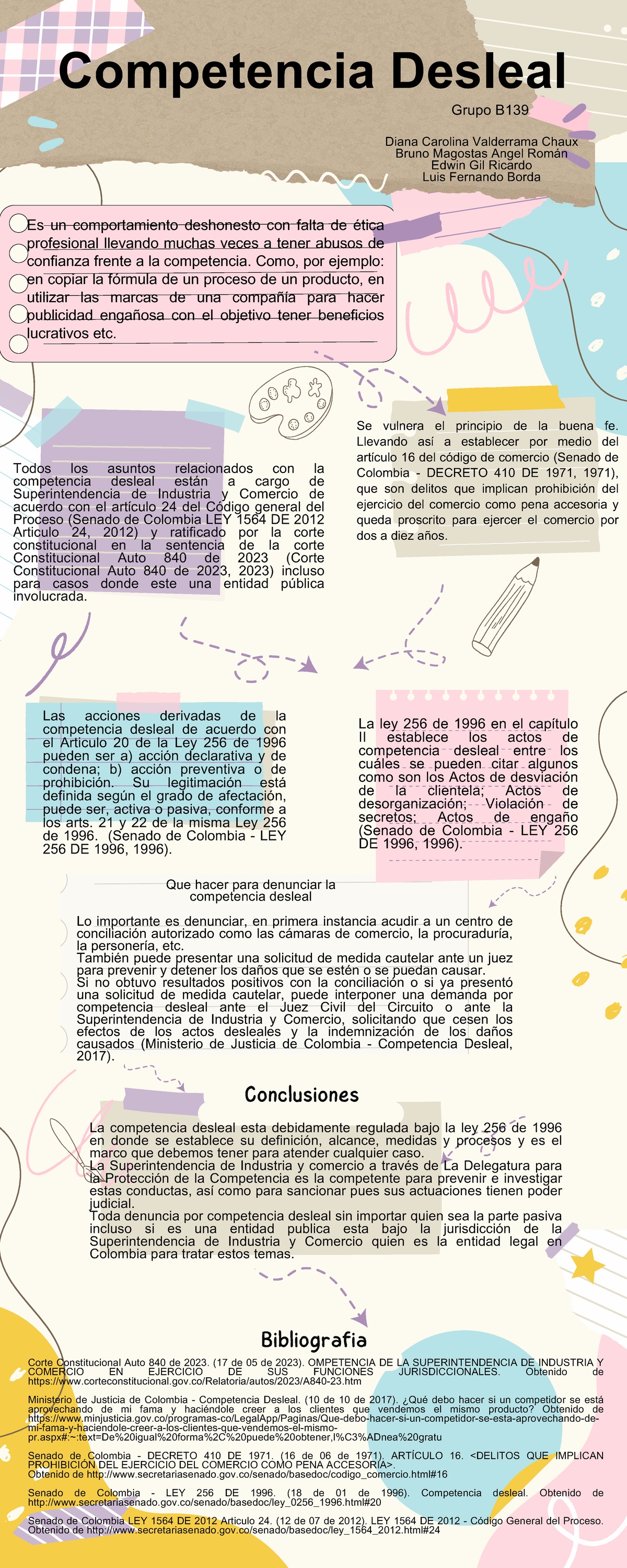 Infografía sobre Competencia Desleal - Grupo B139 - Studocu