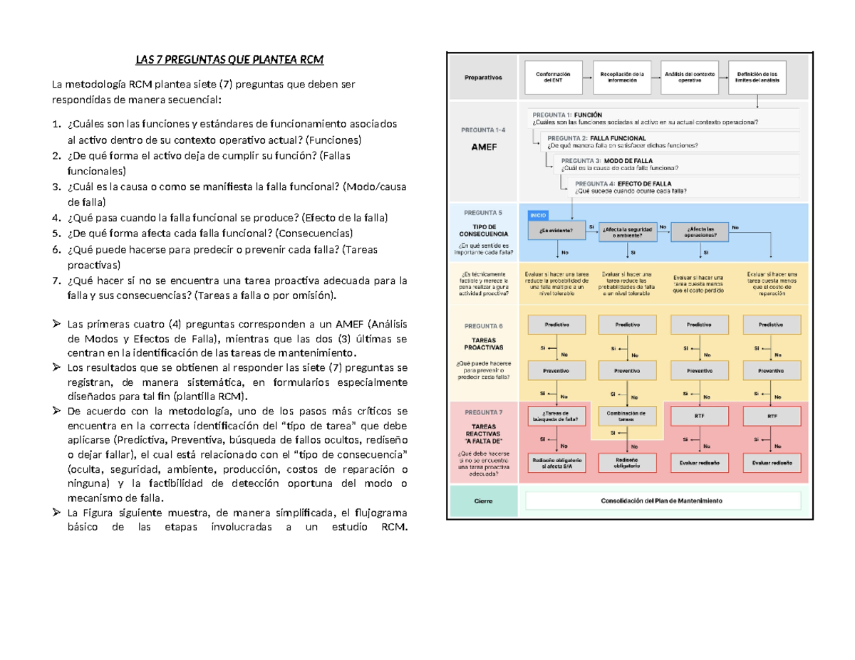Las 7 preguntas que plantea RCM - LAS 7 PREGUNTAS QUE PLANTEA RCM La metodología RCM plantea ...