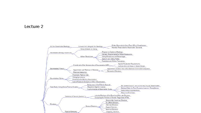 Lecture 2: Shareholder Meetings & Resolutions Overview (Course Code ...