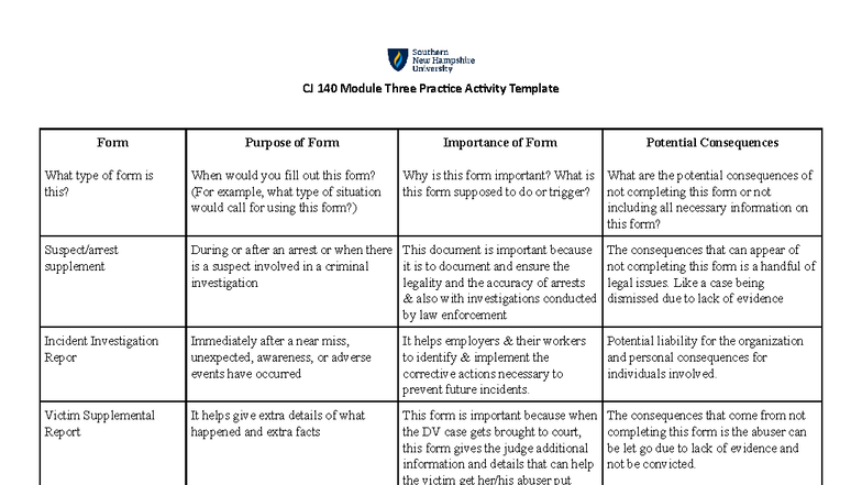 CJ PDF 140 Module Three Practice Activity Template - CJ 140 Module ...
