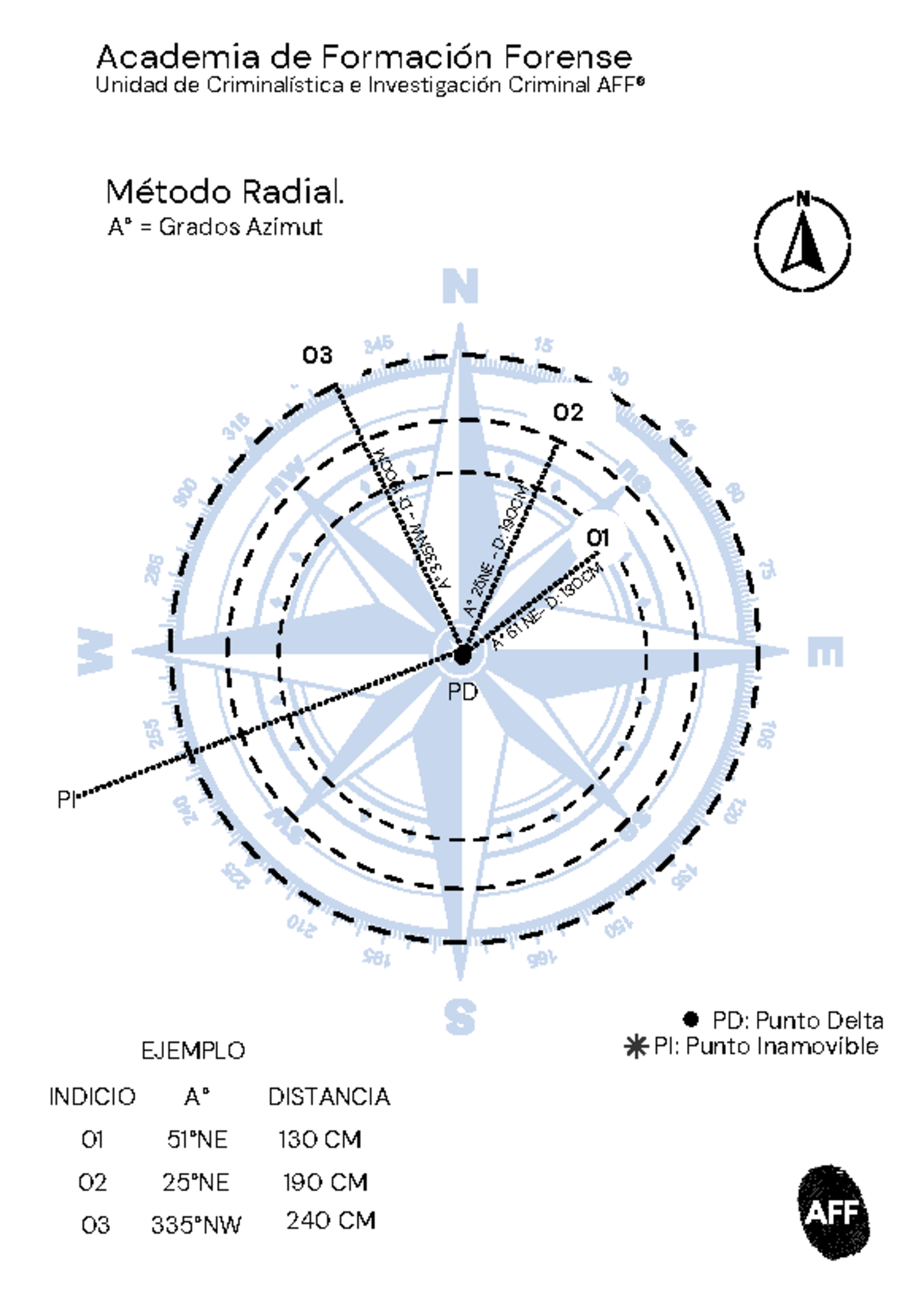 01 Planimetrías Métodos Radial Y Triangulación En Criminalística