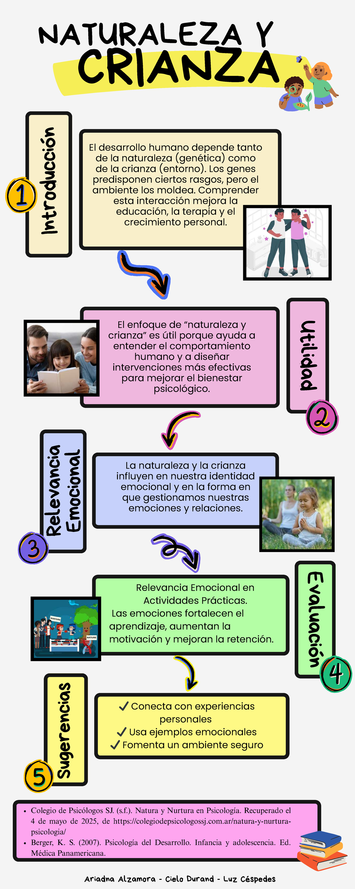 NATURALEZA Y CRIANZA: Impacto en el Desarrollo Humano y Emocional - Studocu