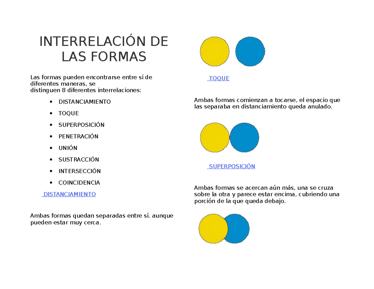 Interrelación de las Formas: Distanciamiento y Coincidencia - Studocu