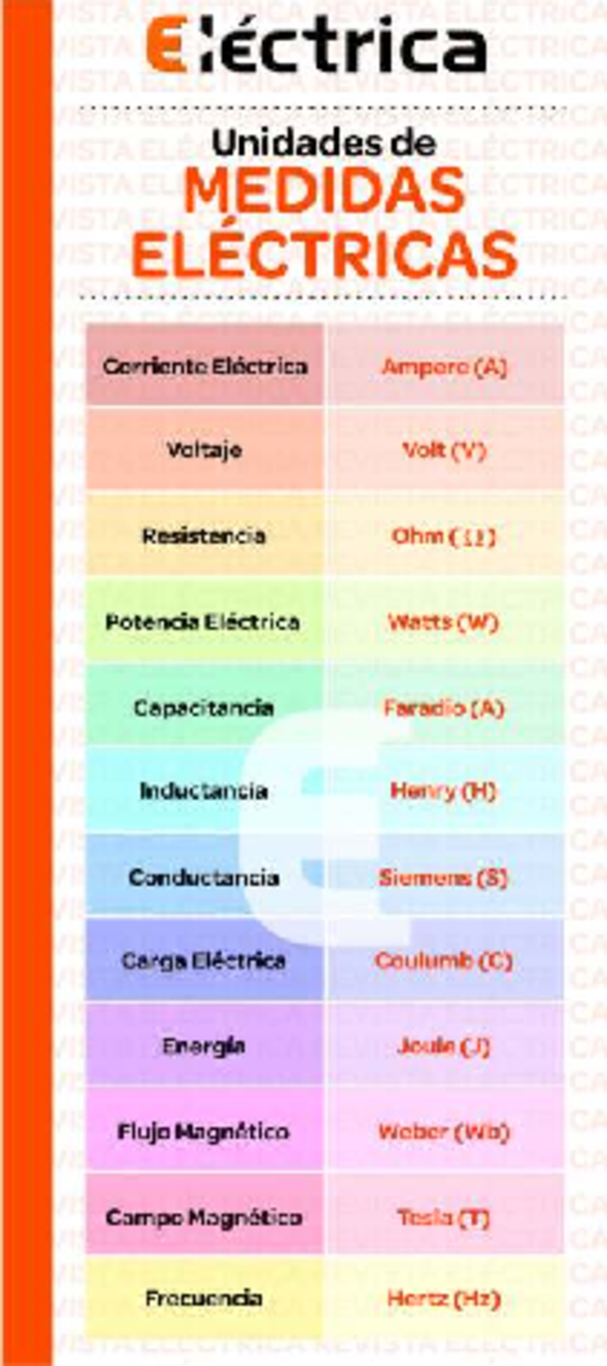 Unidades de Medida Eléctricas - VISTA ELEC 2023 - Studocu