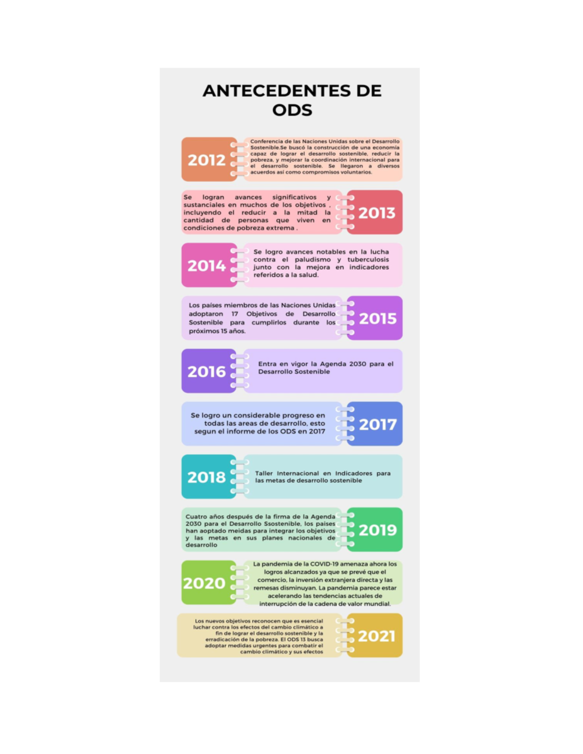 ACT 1 Servicio Social - ANALISIS DE ODS: Poner fin a la pobreza en todas sus formas en todo el ...