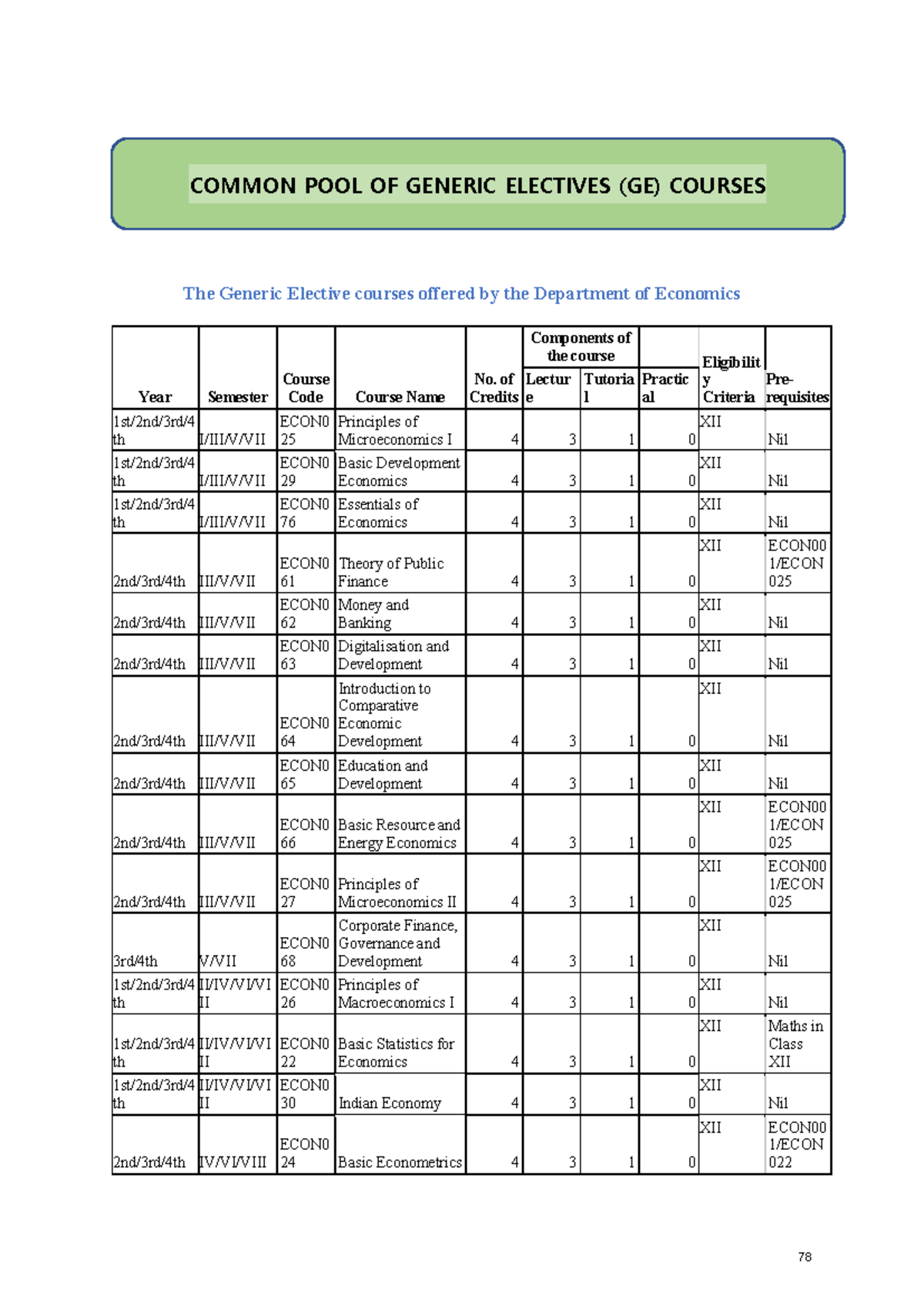 Economics-GE: Syllabus for Generic Elective Courses in Economics - Studocu