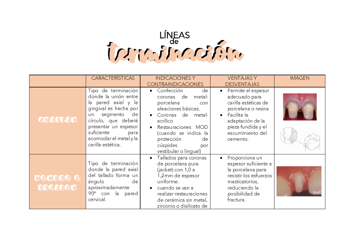 Líneas de terminación - terminaciÛn CARACTERÕSTICAS INDICACIONES Y ...