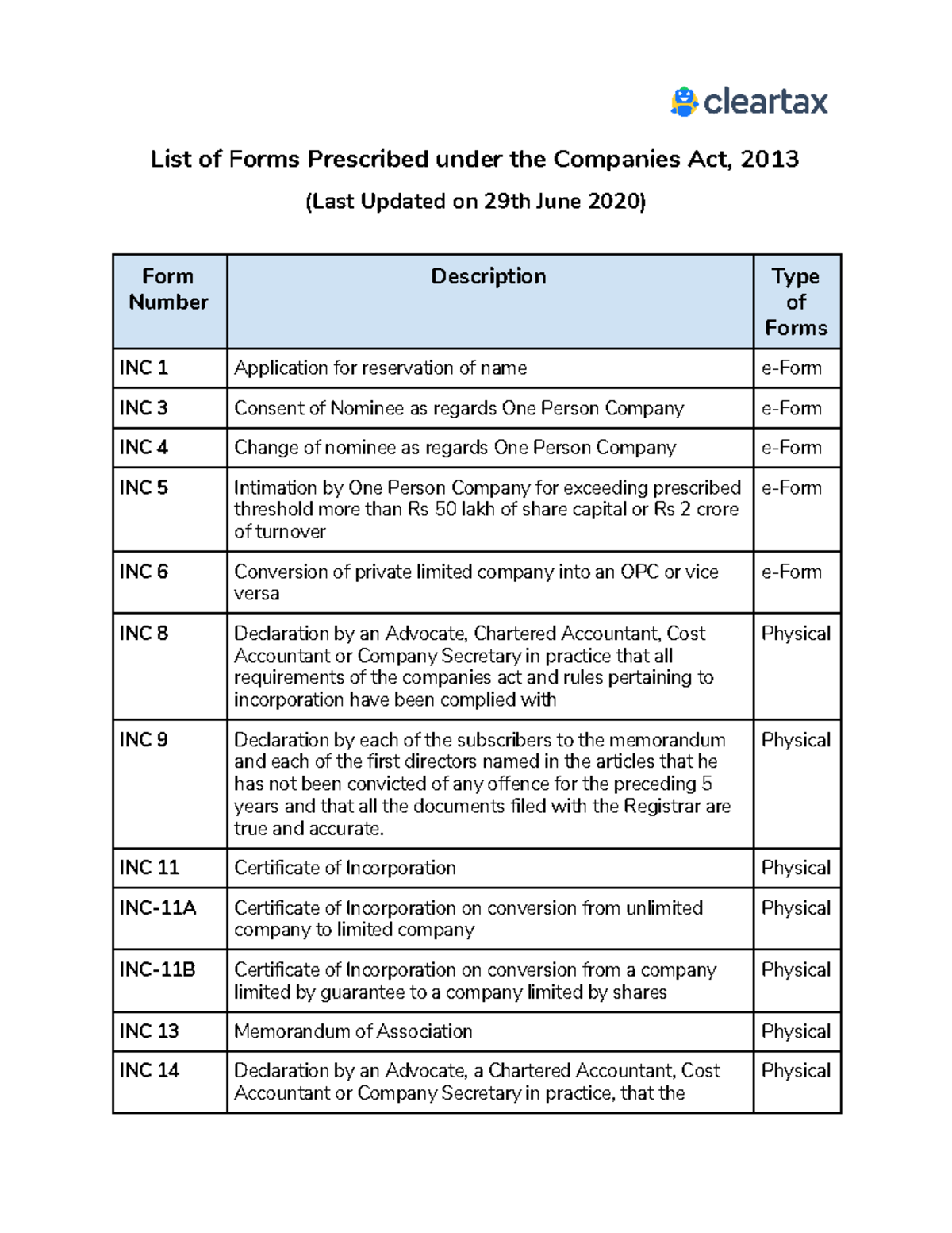Complete List of Forms under Companies Act 2013: A Reference Guide ...