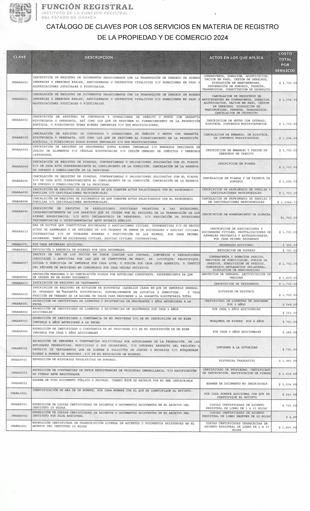 Catálogo de claves por los servicios en materia de registro 2024 ...
