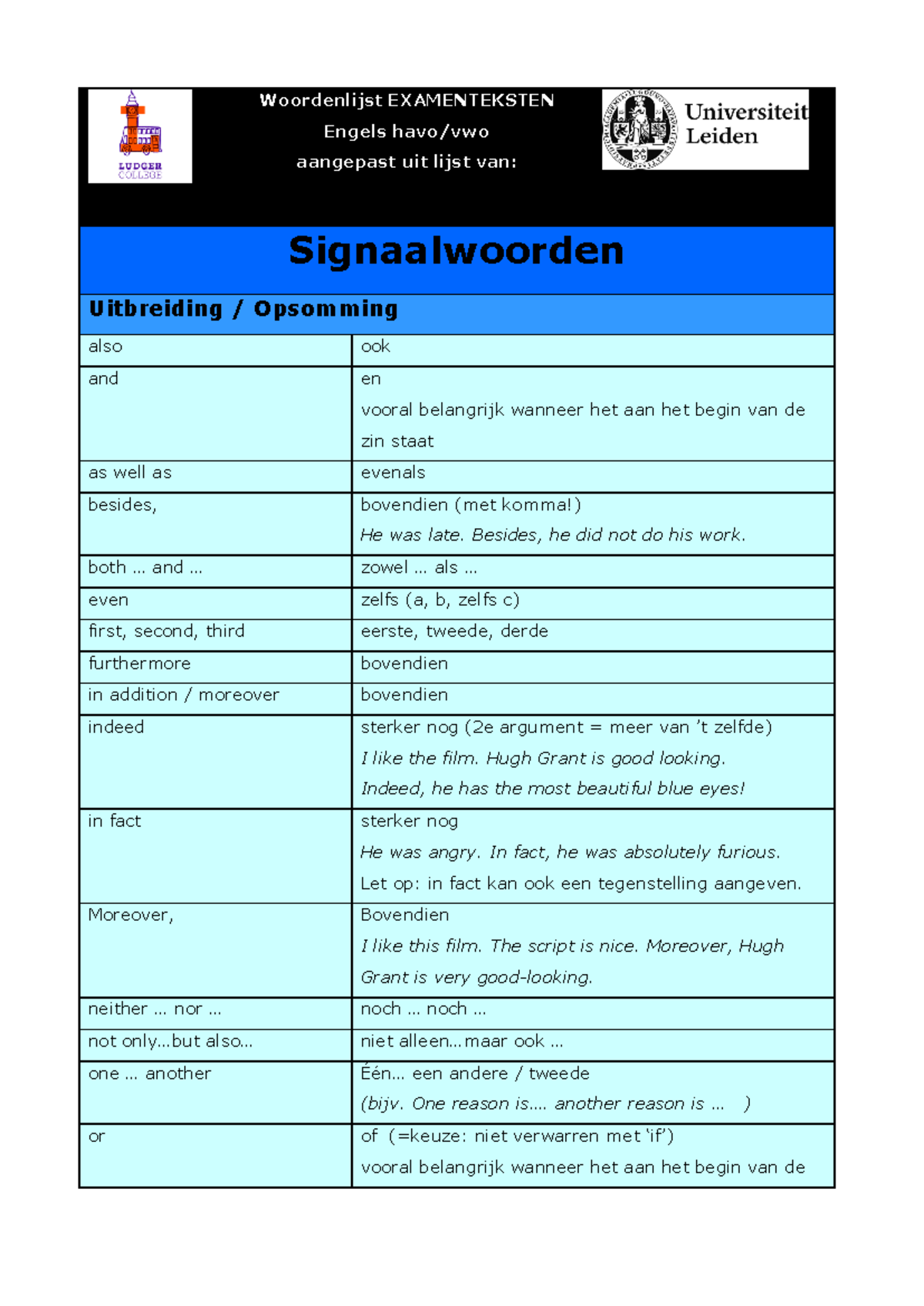 EXAMEN JARGON ENGELS - WOORDJES TOETS Havo/VWO - Studeersnel