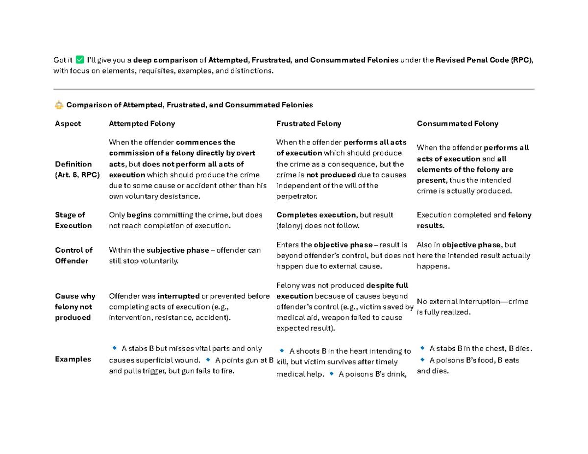 RPC Comparison: Attempted, Frustrated, and Consummated Felonies - Studocu
