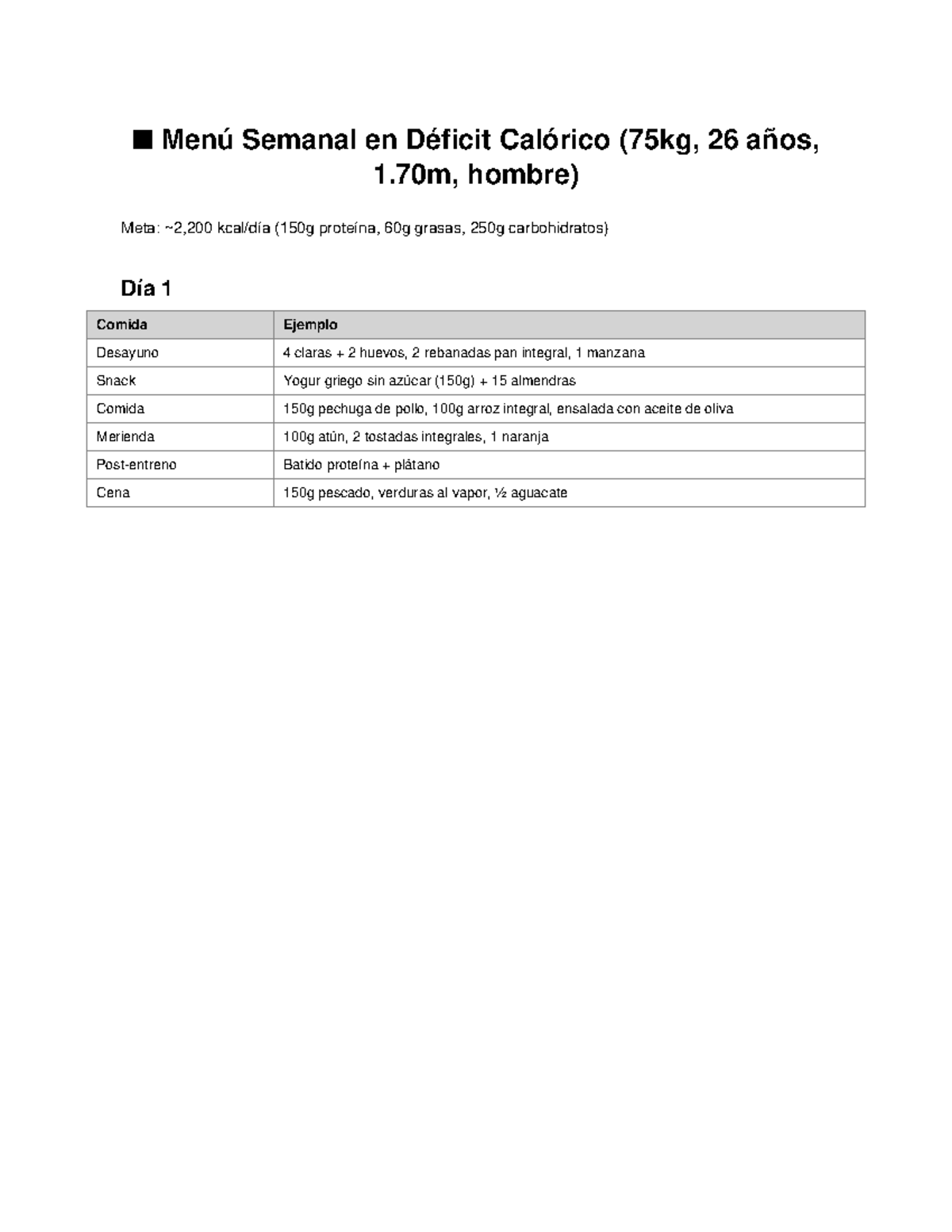 Menú Semanal en Déficit Calórico: Ejemplo de Dieta - Studocu