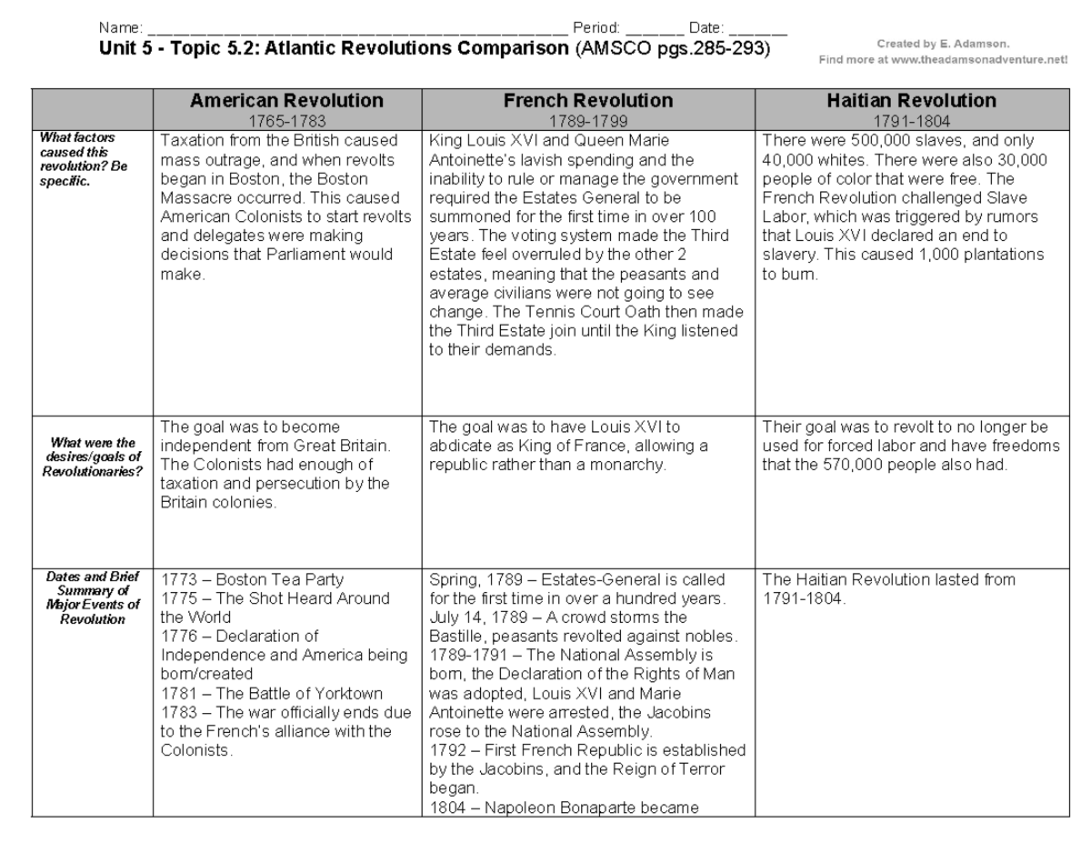 Annotated Unit 5: Atlantic Revolutions Graphic Organizer (Assignment 5 ...
