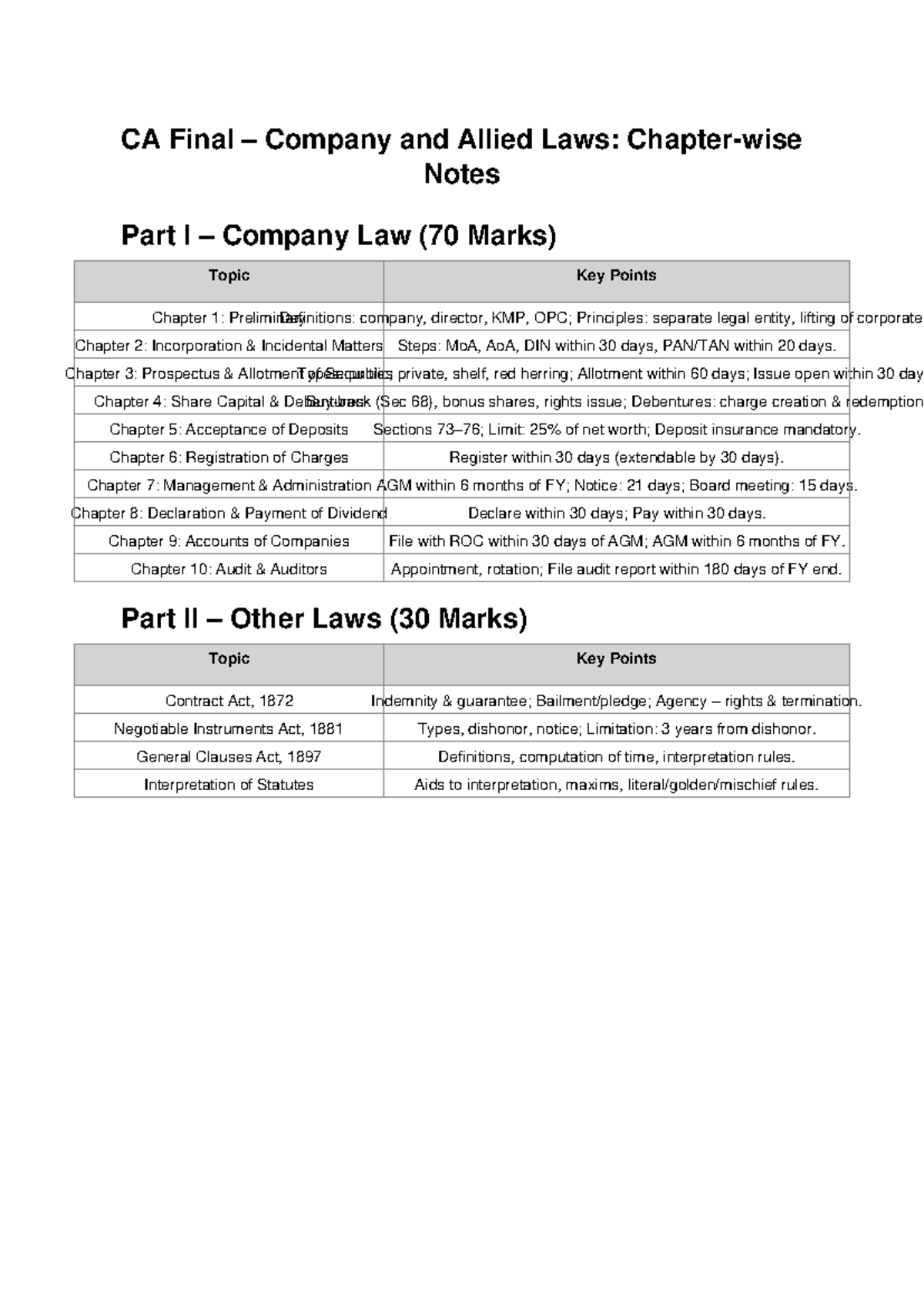 CA Final Company & Allied Laws: Key Notes & Highlights - Studocu