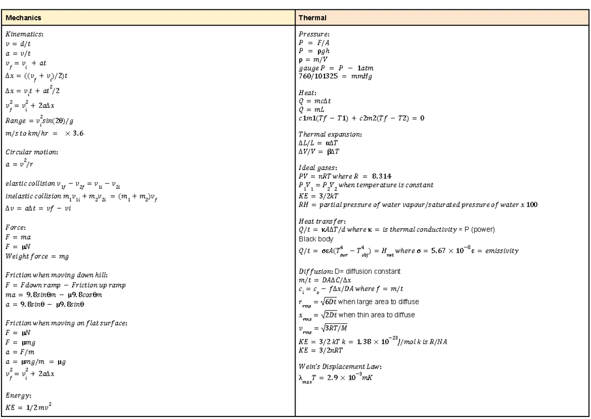 Physics 160 Final Exam Cheat Sheet: Fluid Dynamics & Waves - Studocu
