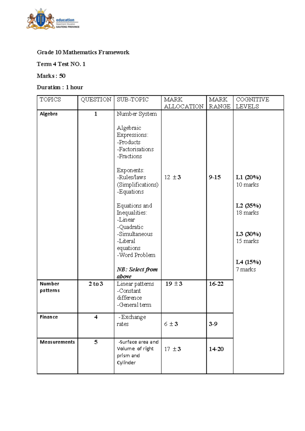 Grade 10 Mathematics Framework 2025 Term 4 Test Final - Grade 10 ...