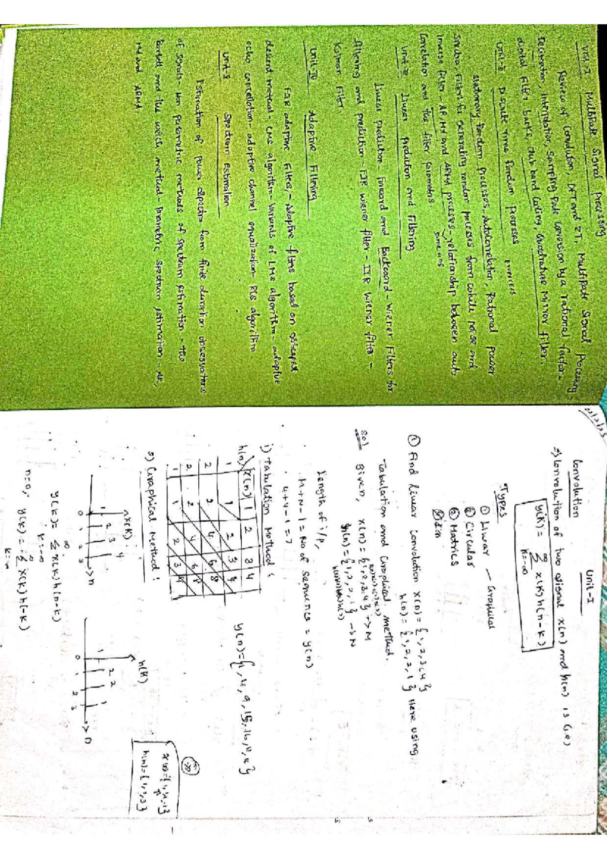 Advanced Digital Signal Processing (DSP) Handwritten Notes 3 - Studocu