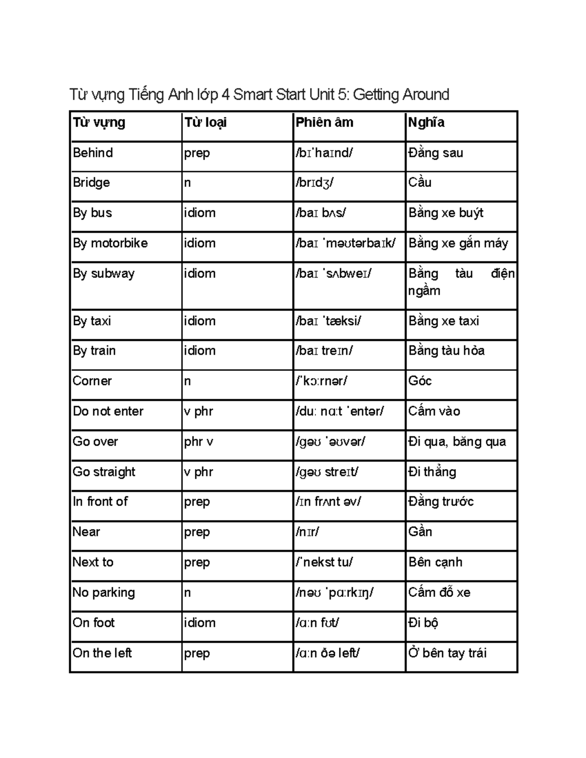 Từ vựng Tiếng Anh lớp 4: Smart Start Unit 5 - Getting Around - Studocu