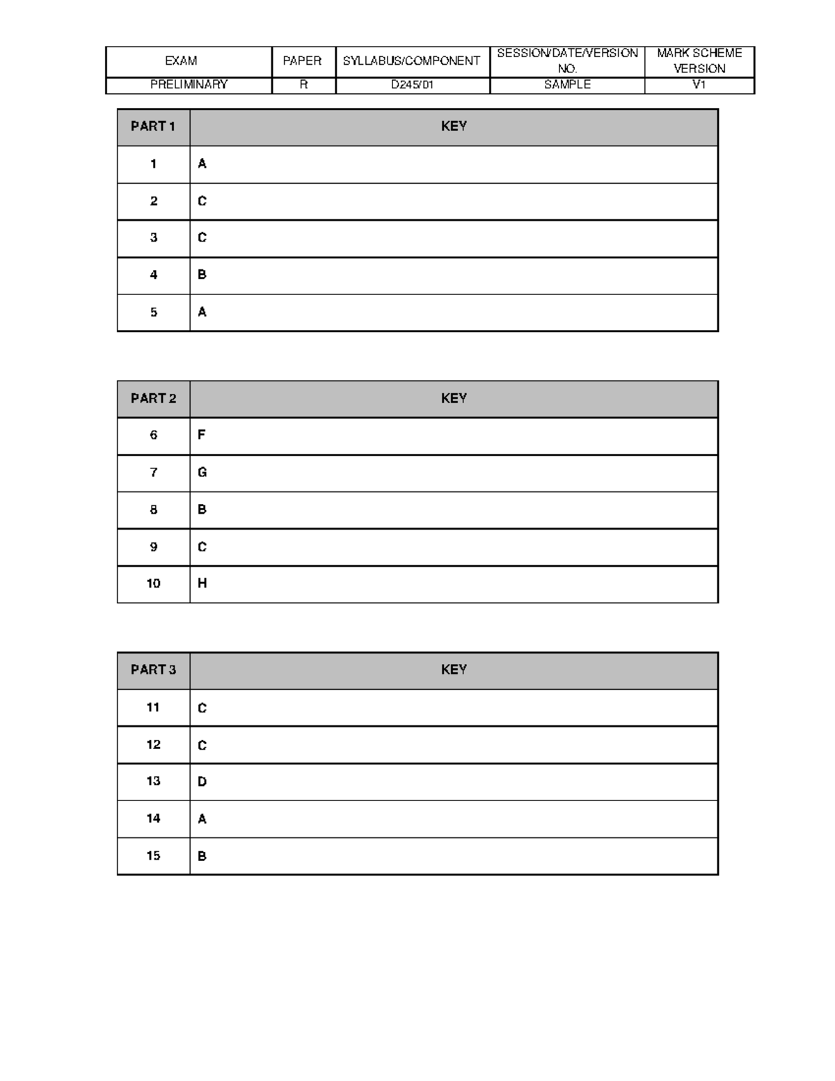 B1 Preliminary 2022 Sample Tests Reading Answer Key - Mark Scheme - Studocu