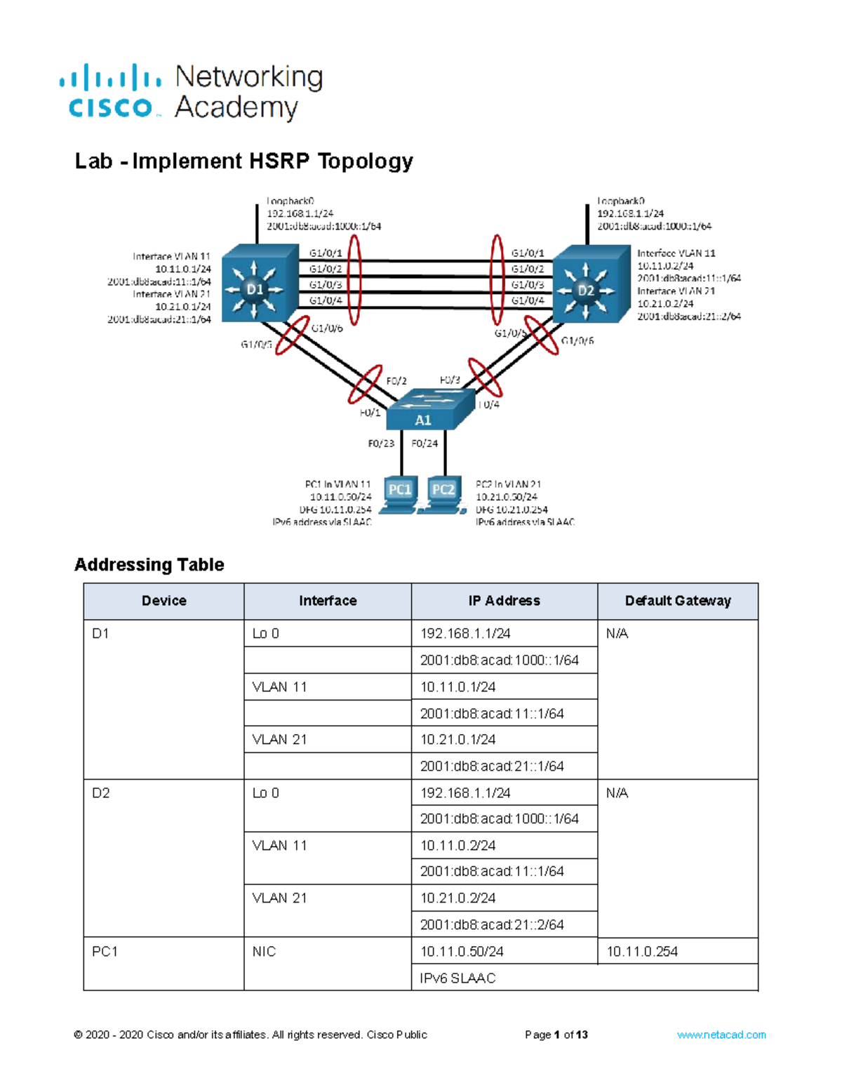15.1.3 Lab - Implementing HSRP with Addressing and Configuration Steps ...