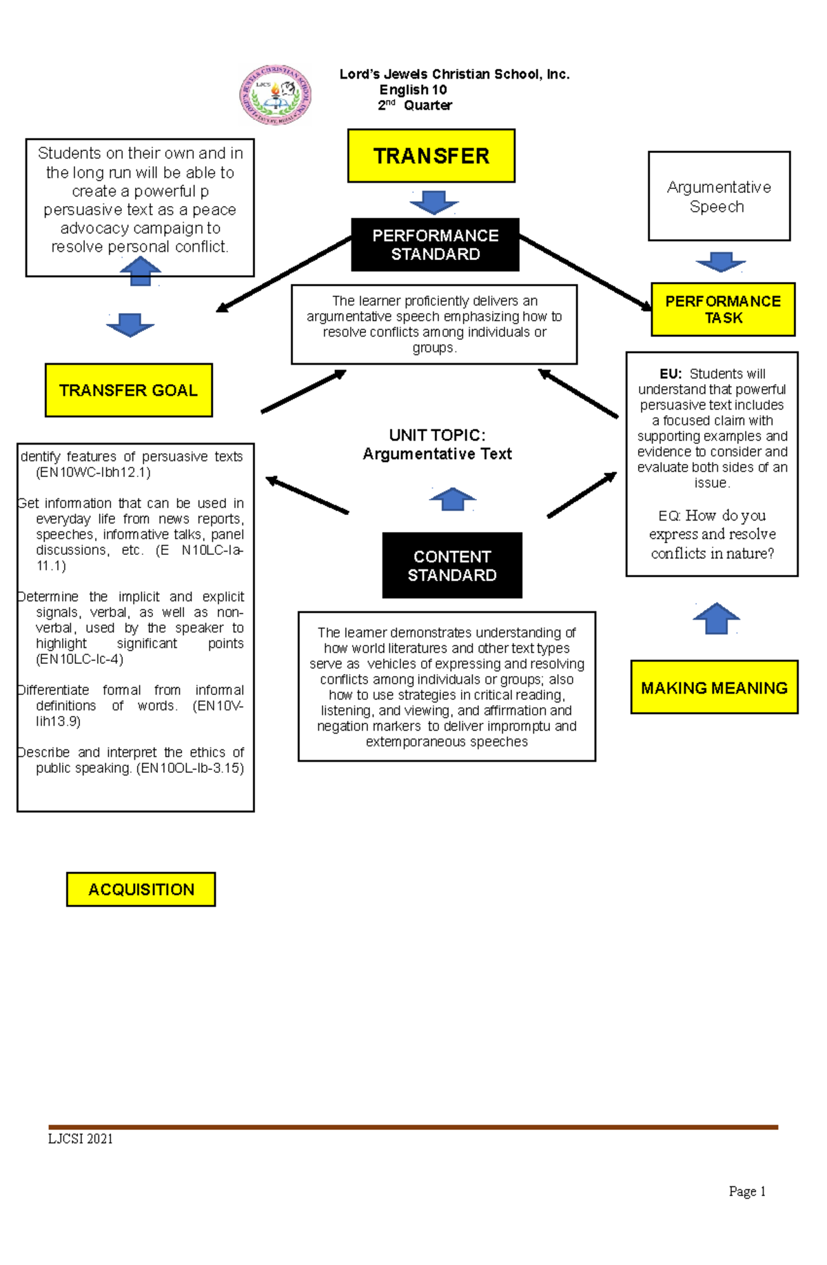 English 10 e10q2: Final Unit Learning Plan on Persuasive Texts - Studocu