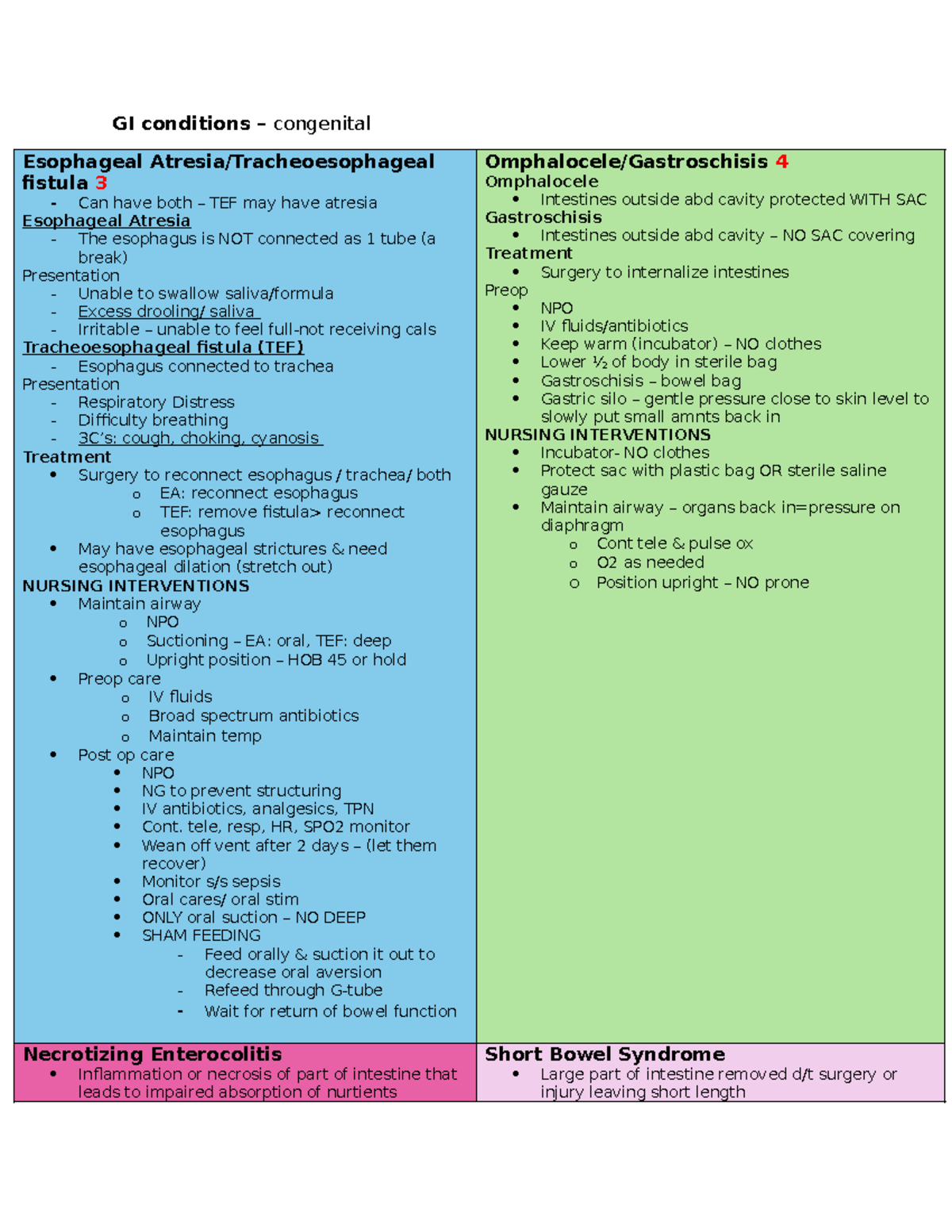 Nursing Care for Pediatric GI Disorders: Interventions & Assessments ...