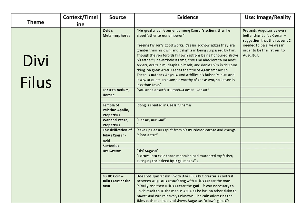 A Level Classical Civilisation Imperial Image – Prescribed Sources ...